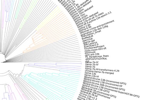 Language Log Radial Dendrograms