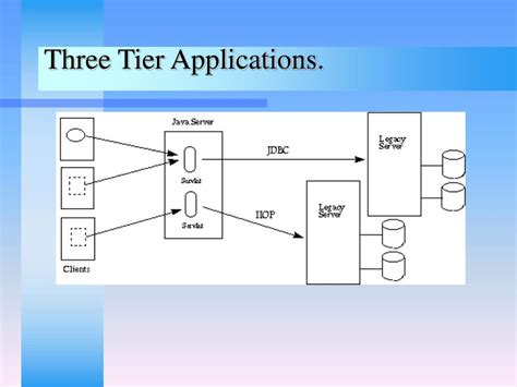 Ppt Servlet Powerpoint Presentation Free Download Id871008