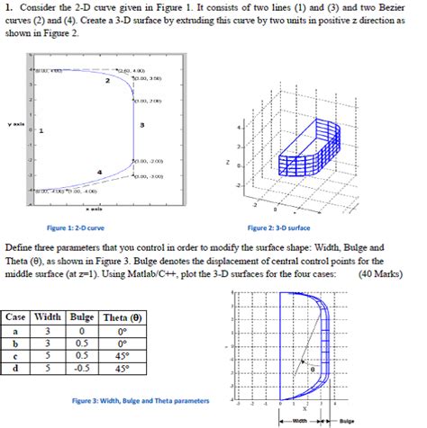 Consider The 2 D Curve Given In Figure 1 It Consists