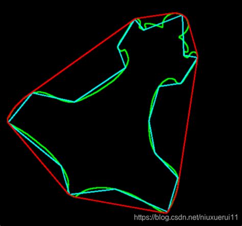 Opencv——凸轮廓与douglas Peucker算法douglas Peucker算法 Opencv Csdn博客