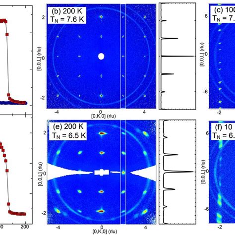 Color Online Neutron Single Crystal Diffraction Found A Sharp