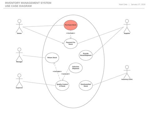 Use Case UML Diagram