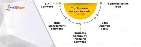 Business Impact Analysis BIA Process Tools Parameters