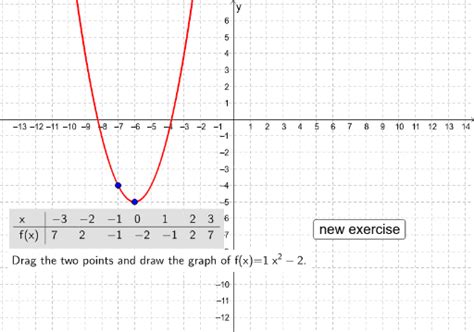 Draw The Graph Geogebra