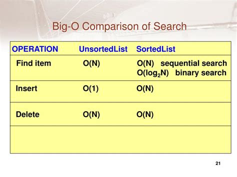 Ppt Searching Sorting And The Complexity Of Algorithms Powerpoint