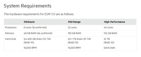 Arcsight Vm Esm System Requirement Threat Detection And Response Discussions Opentext