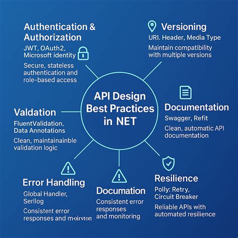 Dotnet Api Bestpractices Cloudcomputing Jwt Swagger Refit Polly Alexandre Silva