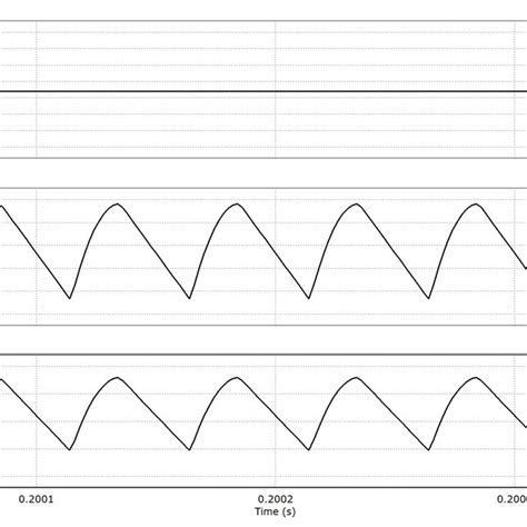 Psim Simulation Of Input Voltage Output Voltage And Output Current