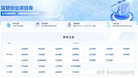 露营创业项目库，挖掘创业项目的宝藏 知乎