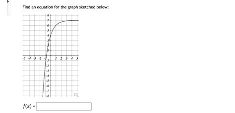 Solved Find An Equation For The Graph Sketched Below Chegg