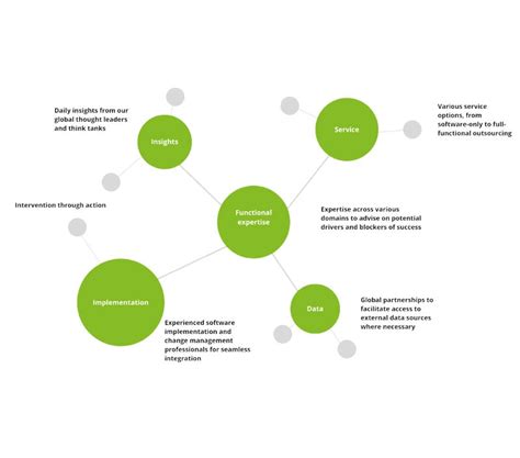 Decisionoptimizer Digital