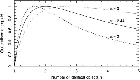 Characterising The Structure Of Halo Merger Trees Using A Single