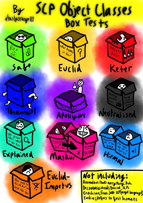 Euclid Scp