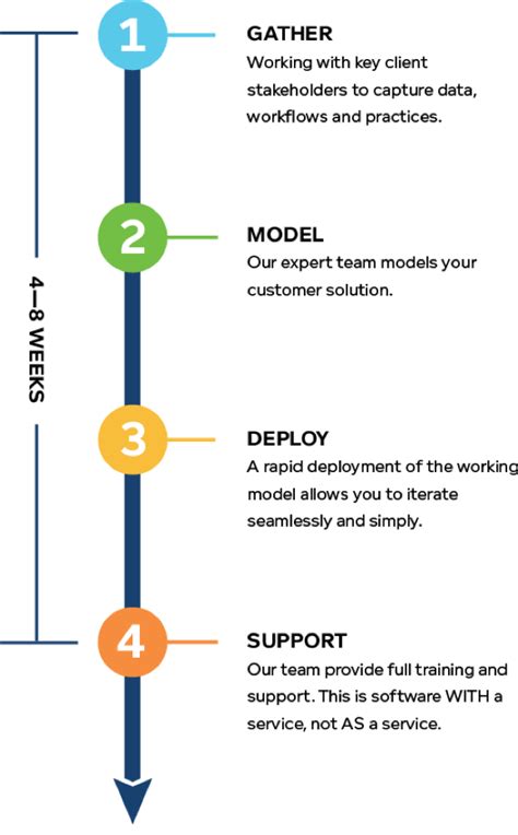Headcount Forecasting LiveDataset