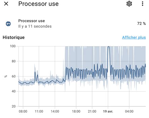 Home Assistant Os 10 Better Memory Management And New Board Support Blog Home Assistant