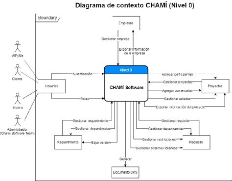 Módulos Principales ChamÍ Download Scientific Diagram