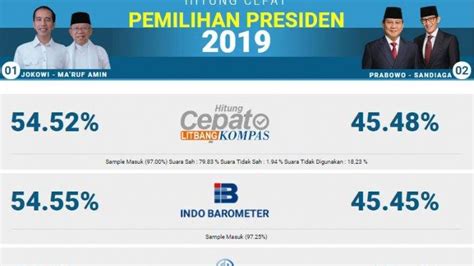 Mau Lihat Hasil Quick Count Pilpres Disini Aja Dafunda
