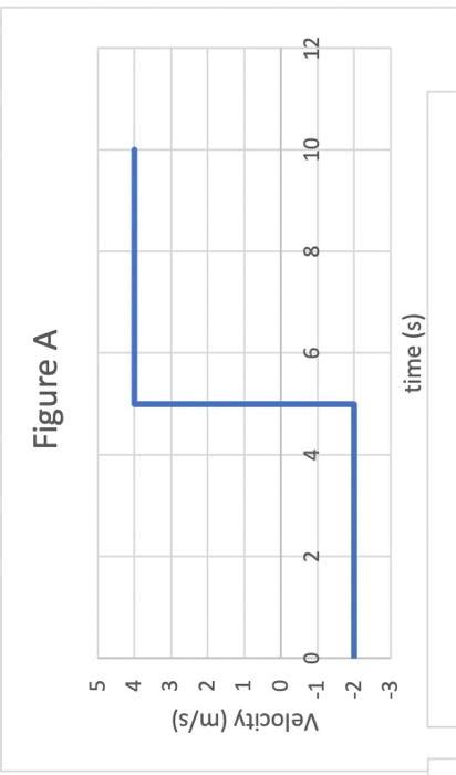 Solved For Fig A In Q1 Find The I Instantaneous Speed And