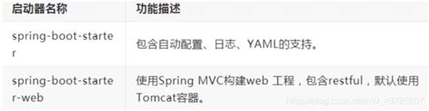 【2022最新版】spring Boot面试题总结（92道题含答案解析）springboot面试题程序媛小琬的博客 Csdn博客