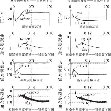 modeling of cigre using atp emtp download scientific diagram
