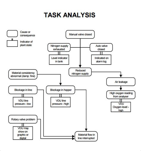 Medical Device Task Analysis At Mary Duckworth Blog