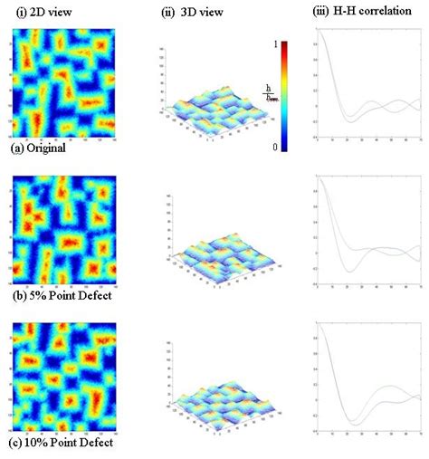 3 Vacancy Point Defects In The 3d Model Of A Nc Array The 2d View Download Scientific Diagram