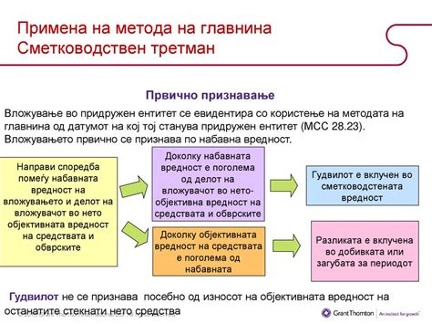 МСФИ 10 Консолидирани финансиски извештаи Ppt Download