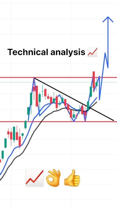 Basic Technical Analysis 📈 Trading Shortvideo Shorts Shortsfeed