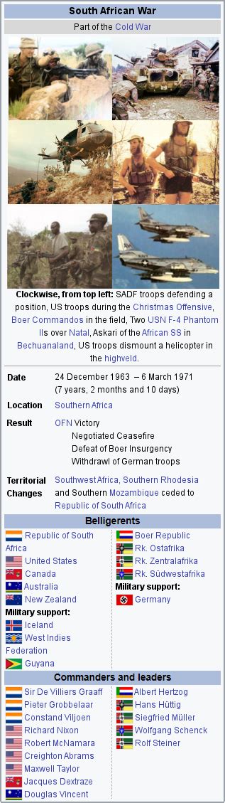 South African War Wikibox Rtnomod