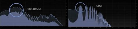 How To Set Up Your Kick Drum EQ Simple Steps