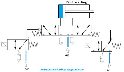 Instrumentation Today Control Valve Pneumatic Sketch