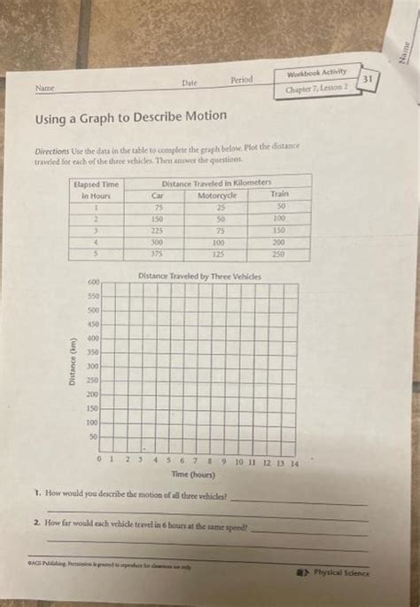 Solved OVrections Use The Dats In The Table To Complese The Chegg