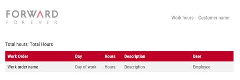 Generating Invoice Attachments With Power Automate Forward Forever