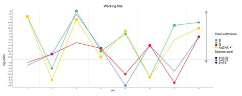Reverse Number Orientation On The Negative Part Of The Y Axis R
