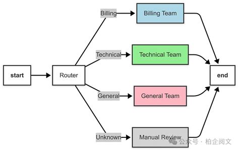 5w字长文 agent多智能体探秘：架构设计、交互模式与应用实践深度剖析 ai x aigc专属社区 51cto