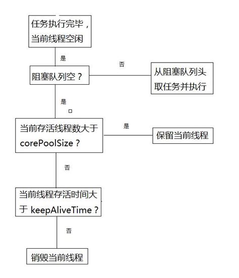Java并发——线程池工作原理及使用并发线程池使用 Csdn博客