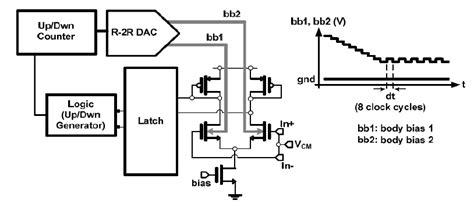 automated offset calibration loop in ti sar adcs [35] download