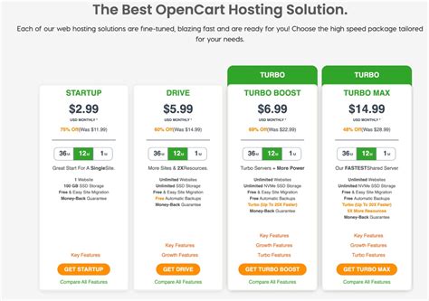 5 Best Prestashop Hosting 2025 Compared Codeless