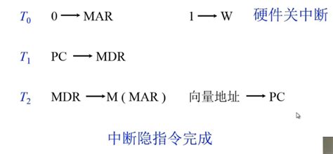 计算机组成原理(15) 哈工大字段直接编码法 Csdn博客 计算机组成原理(15) 哈工大字段直接编码法 Csdn博客