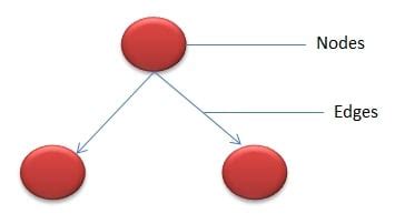 Cyclomatic Complexity In Software Testing Example
