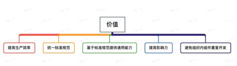 Springboot脚手架【web版本】 西魏陶渊明