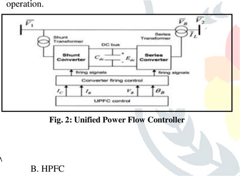 Figure 2 From Performance Analysis Of Dfig Wind Turbine System Using Facts Devices Semantic