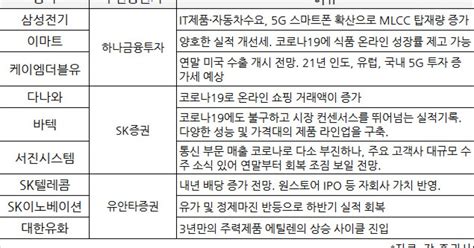 주간추천주 실적개선주 러브콜 한몸에5g株 복수 추천