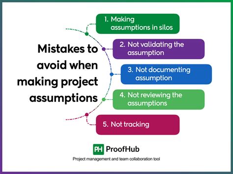 Project Assumptions Key Examples Importance And Types