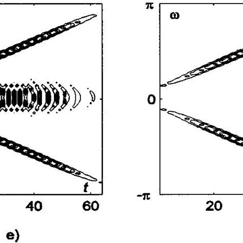 A E Alias Free Pseudo Wigner Distribution For Signals From 1 F