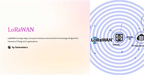 Lorawan