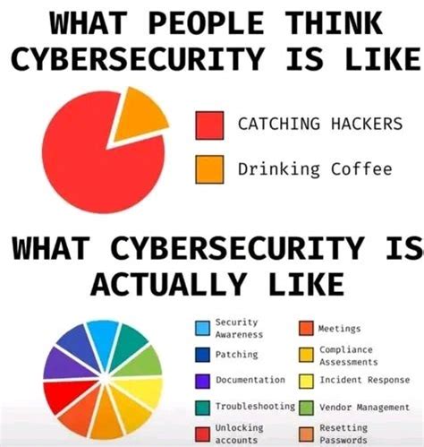 Detective Denis Otieno On Linkedin Day 2 Cybersecurity Month Focus