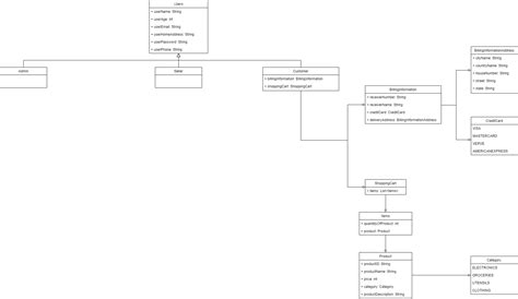 github iamsherifcodes estore electronic store
