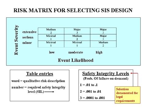 Process Operability Class Materials Safety The Safety Hierarchy