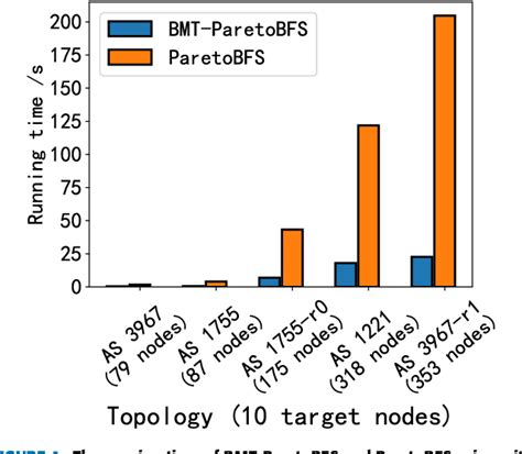 Figure 1 From Multi Criteria Path Finding Using Multi Queues Based Bidirectional Search For